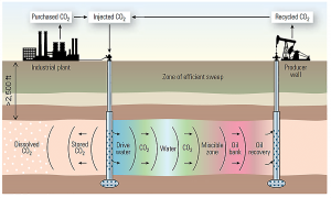 Midale, SK – Cardinal Energy Ltd.
