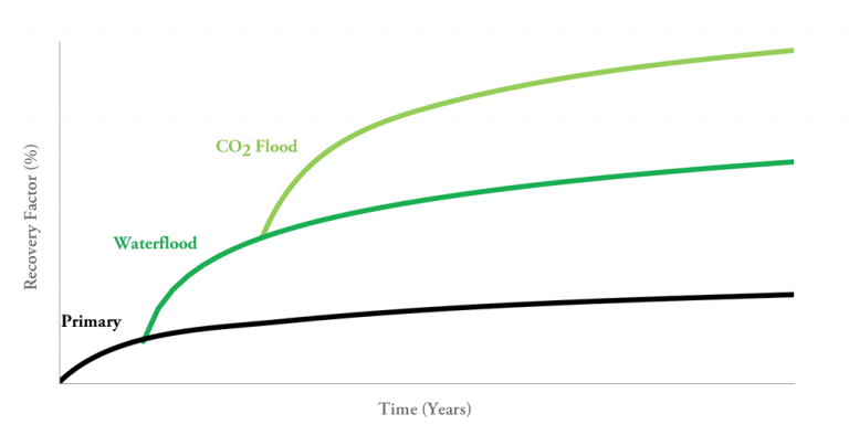 Midale, SK – Cardinal Energy Ltd.