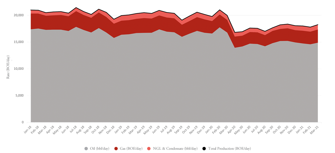 Operations Overview – Cardinal Energy Ltd.