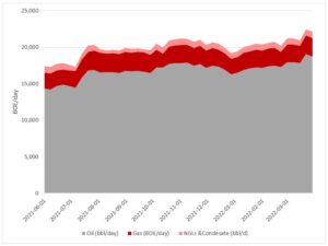 Operations Overview – Cardinal Energy Ltd.