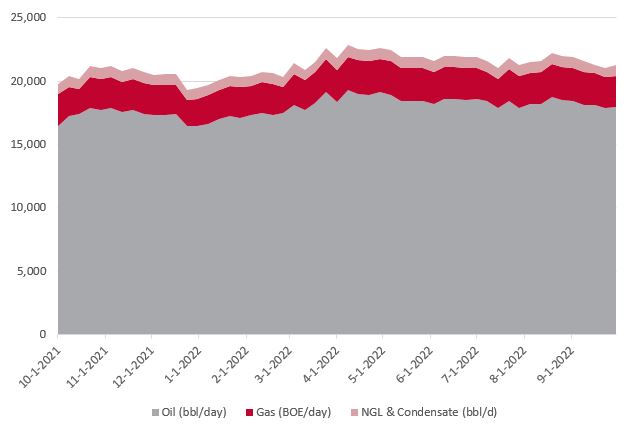 Operations Overview – Cardinal Energy Ltd.