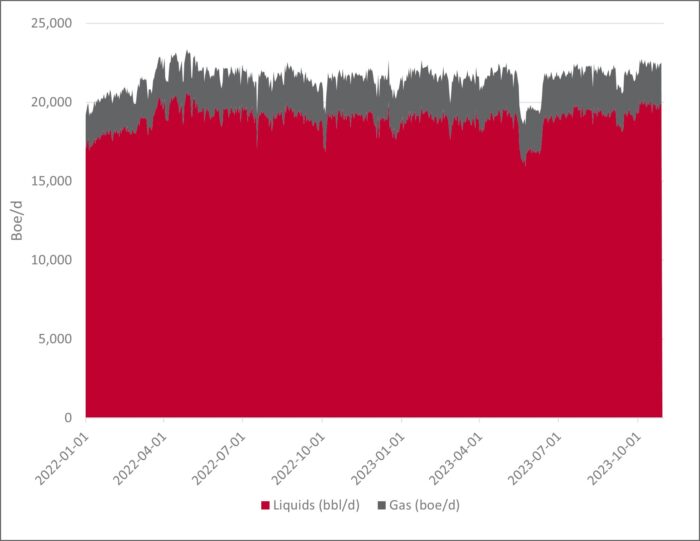 Operations Overview – Cardinal Energy Ltd.